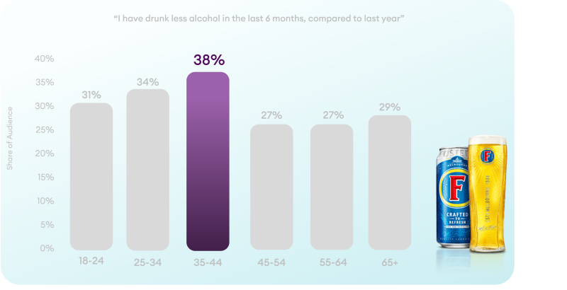 Nano Insights | Latest Consumer Insights & Marketing Ideas